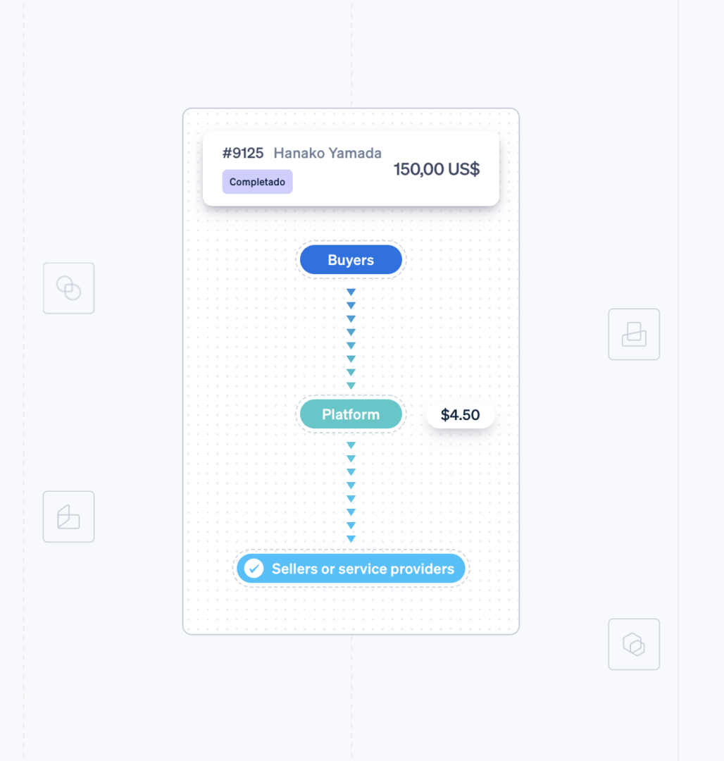 Dynamic routing - WANNME